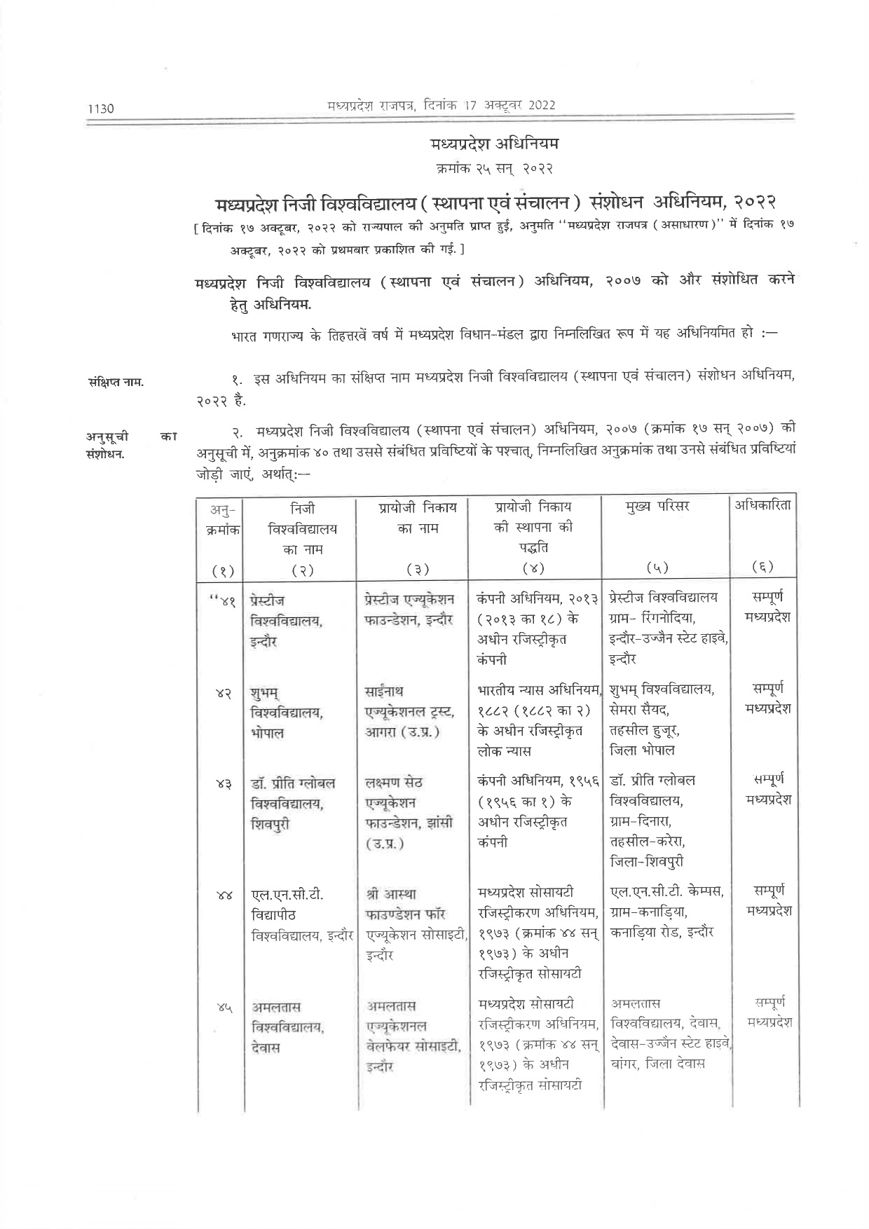Best Private University in Madhya Pradesh, Central India (India ...